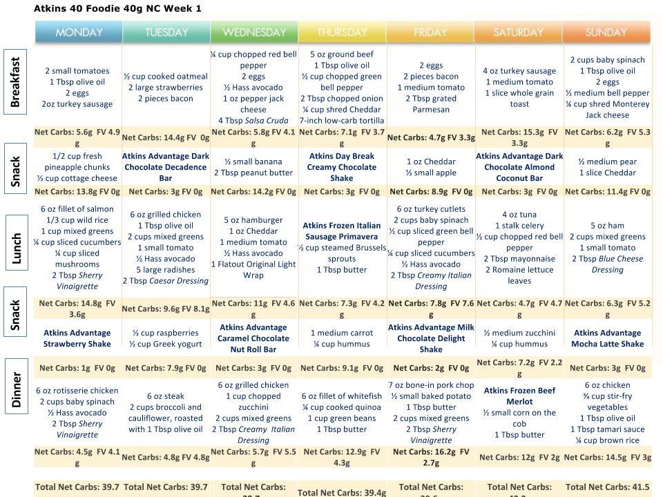 Atkins Phase 1 Meal Plan